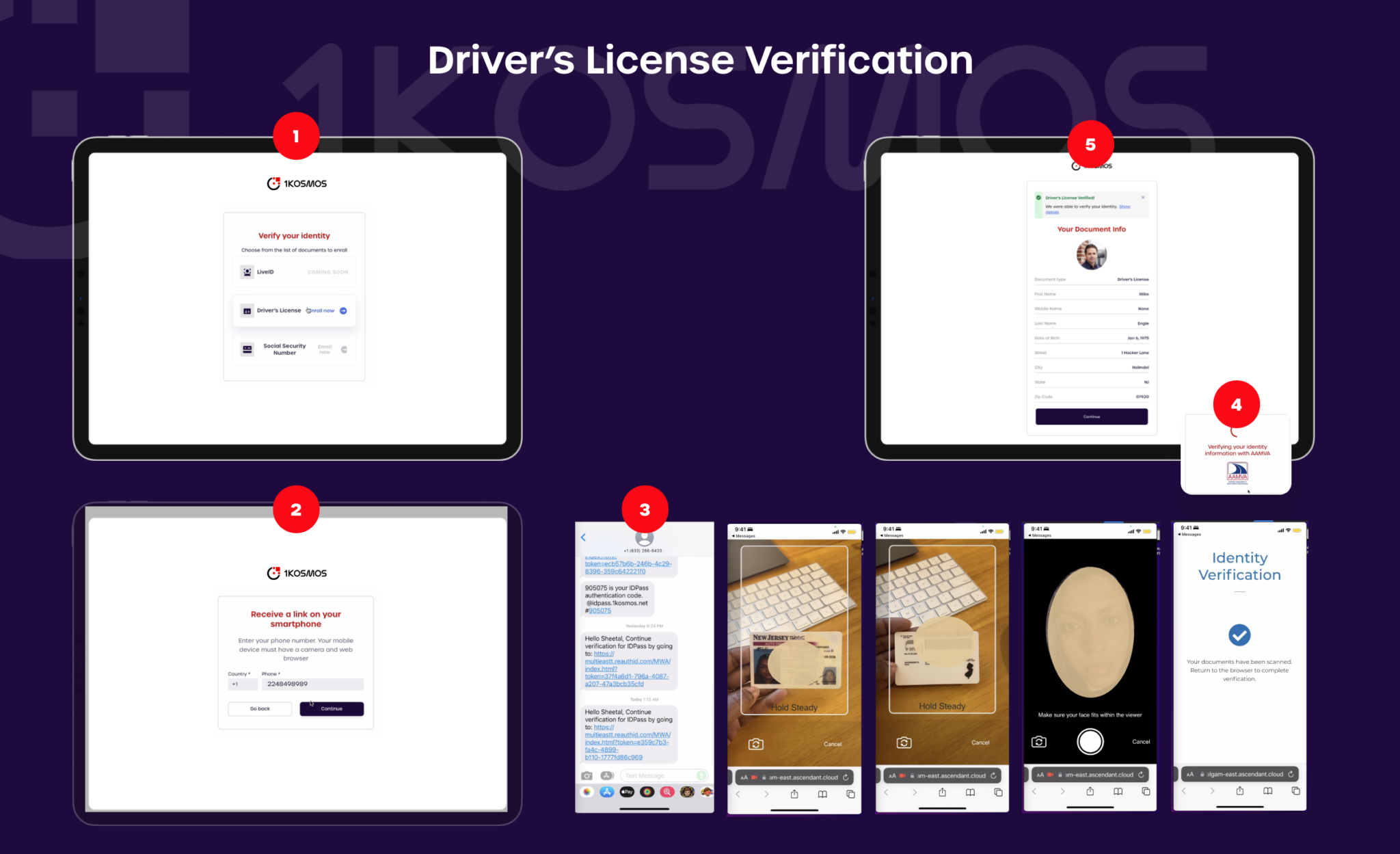 New launch: Identity Verification Journey - 1Kosmos