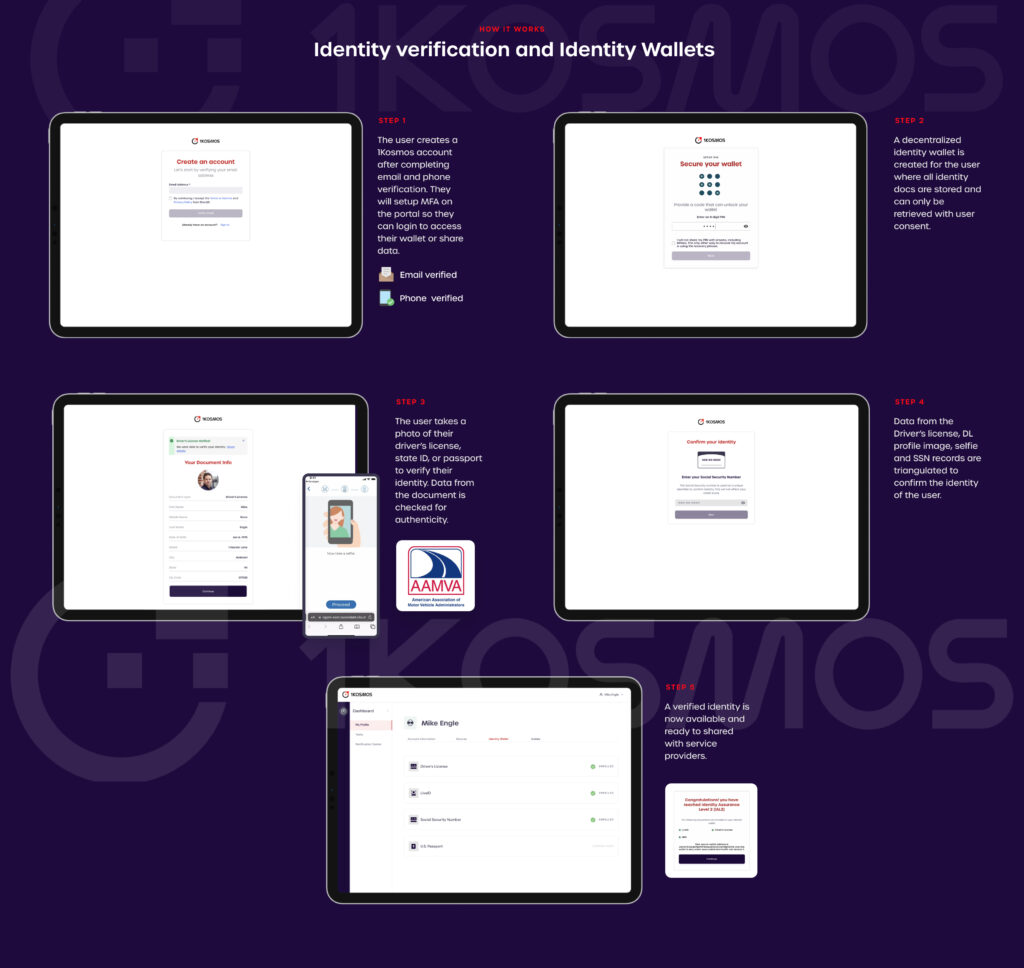 New launch: Identity Verification Journey - 1Kosmos