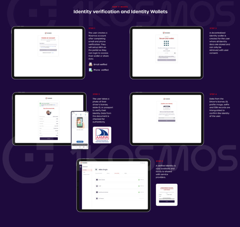 New launch: Identity Verification Journey - 1Kosmos