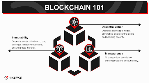 Blockchain Identity Management: A Complete Guide - Security Boulevard