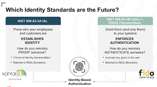 Biometric Based MFA for Zero Trust - Security Boulevard