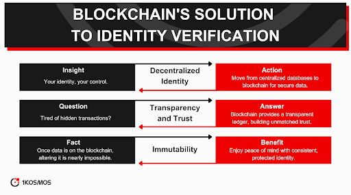 Blockchain Identity Management: A Complete Guide - 1Kosmos