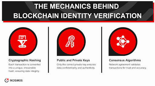 Blockchain Identity Management: A Complete Guide - 1Kosmos